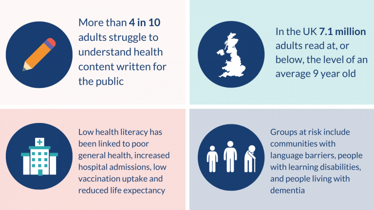 Health literacy: how can we improve health information?