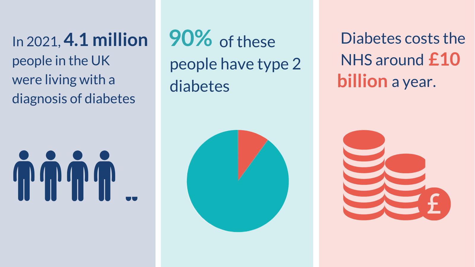 Diabetes services: putting people at the heart - NIHR Evidence