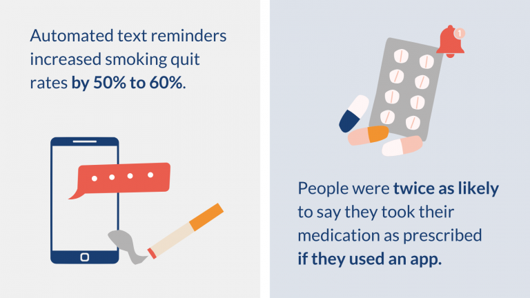 What is digital health technology and what can it do for me?