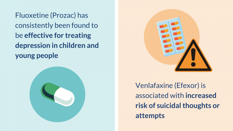 Antidepressants for children and teenagers: what works?