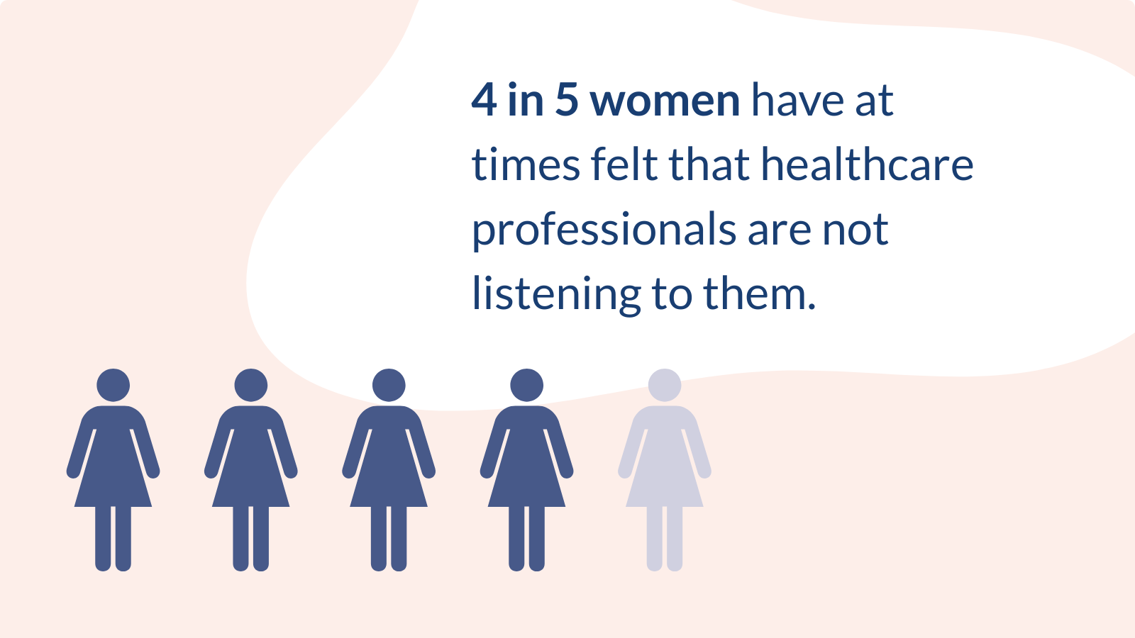 Women's Health: Why do women feel unheard? - NIHR Evidence