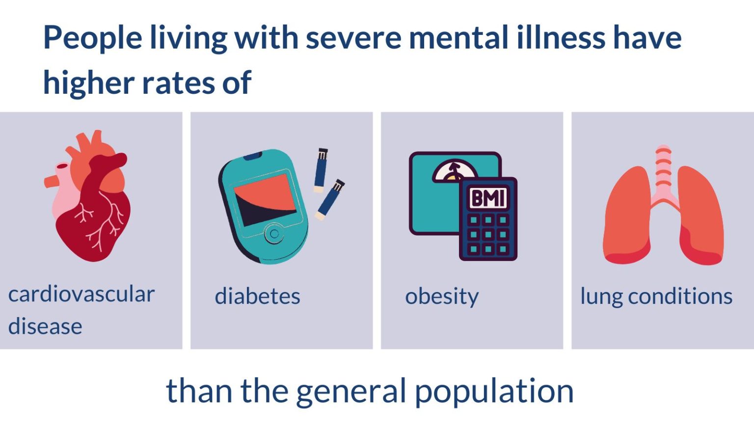 Supporting the physical health of people with severe mental illness