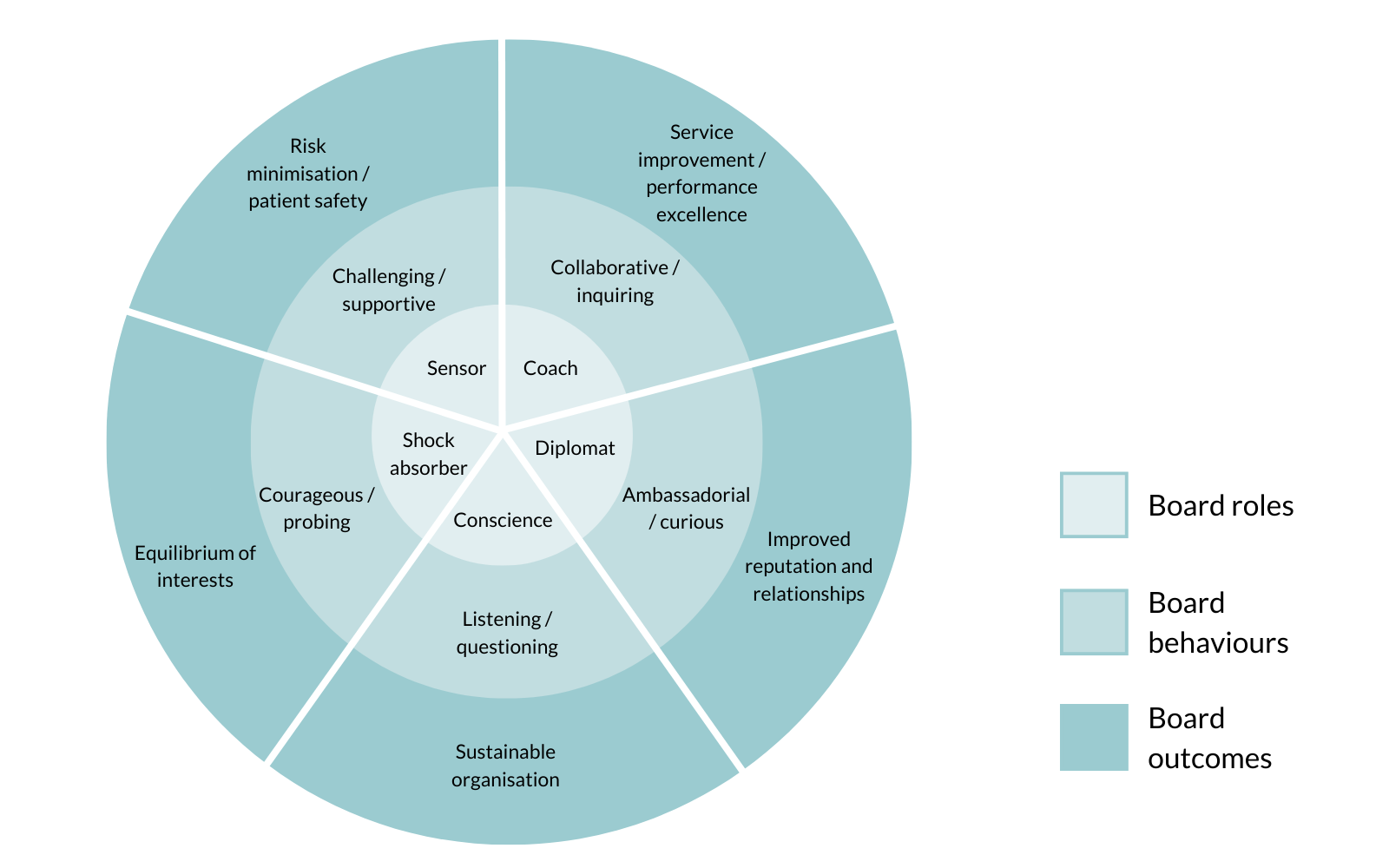 Maternity services: evidence to support improvement