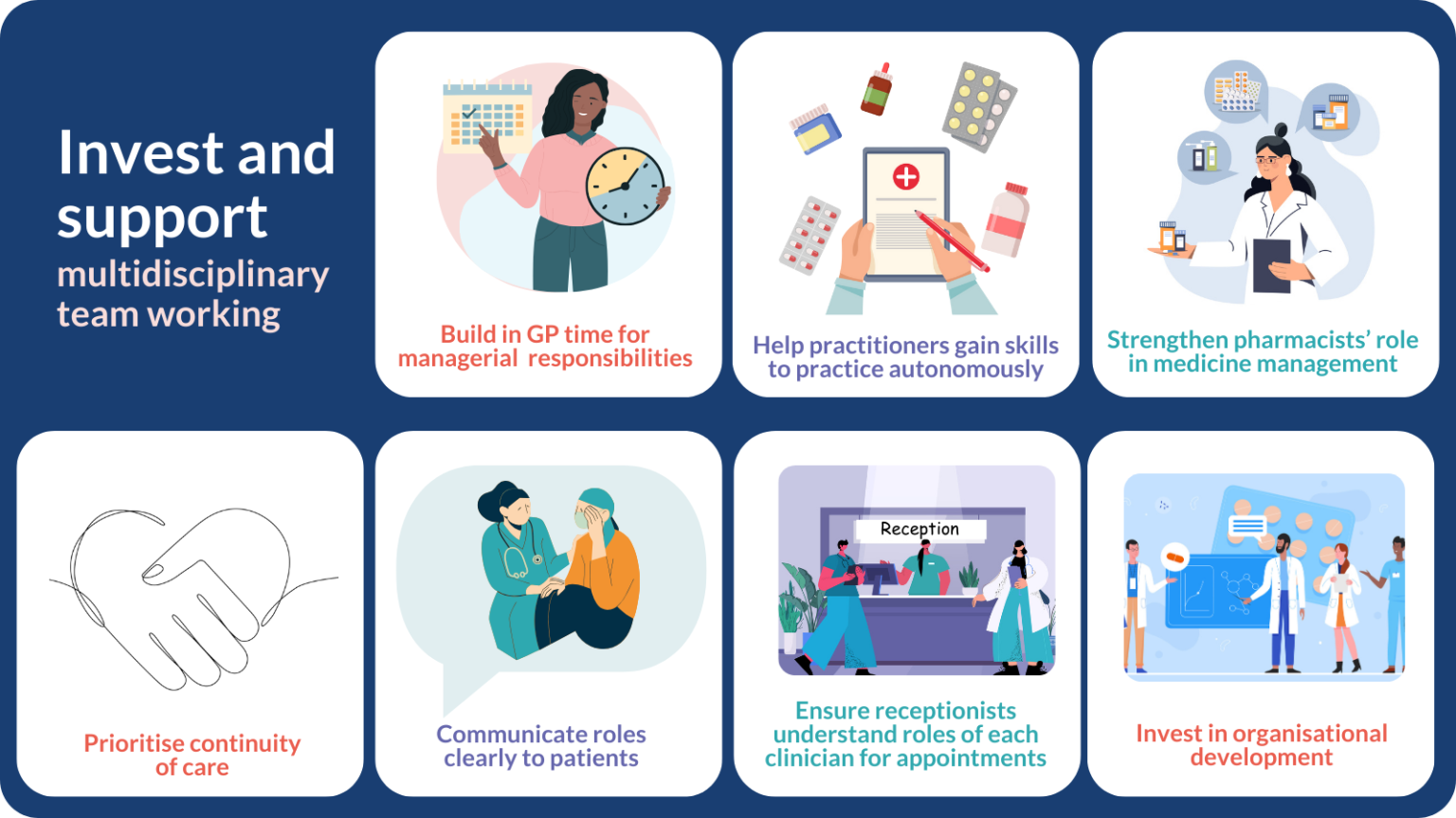 General Practice: Research can help practices introduce new roles